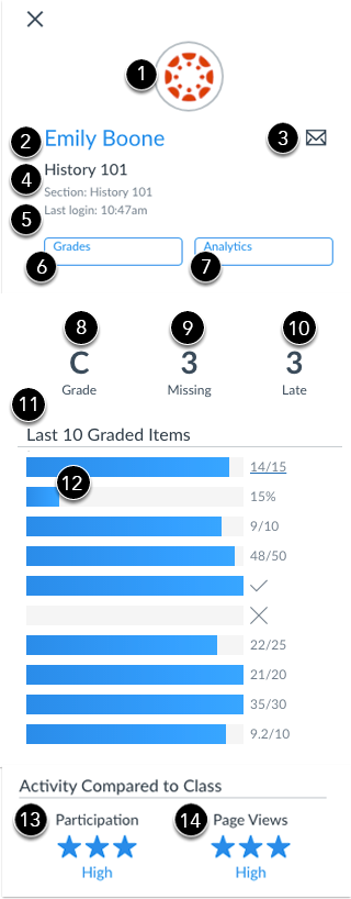How Will You Use Student Context Cards in Canvas? – Center for Teaching ...